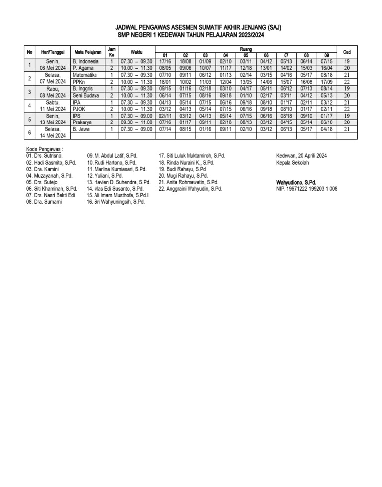 Jadwal Pengawas Ujian SMP 2024 | PDF