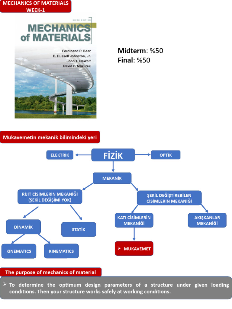 Mechanics of Material | PDF | Stress (Mechanics) | Deformation ...