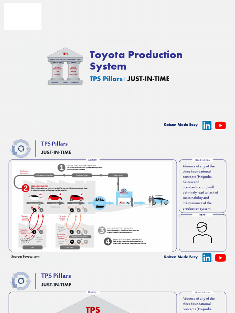 Toyota Production System: TPS Pillars | PDF | Lean Manufacturing | Production And Manufacturing