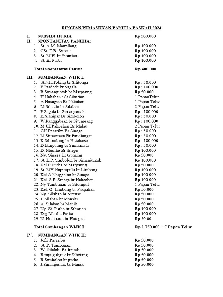 Rincian Pemasukan Panitia Paskah 2024 | PDF | Memasak, Makanan ...