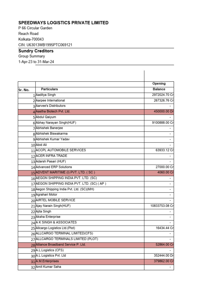 MSME Declaration 23-24 | PDF | Shipping | Water Transport