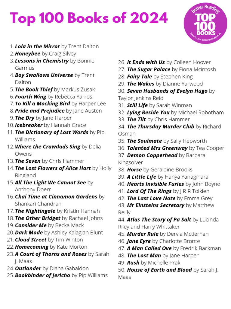Top 100 Books of 2024 List | PDF | Novels