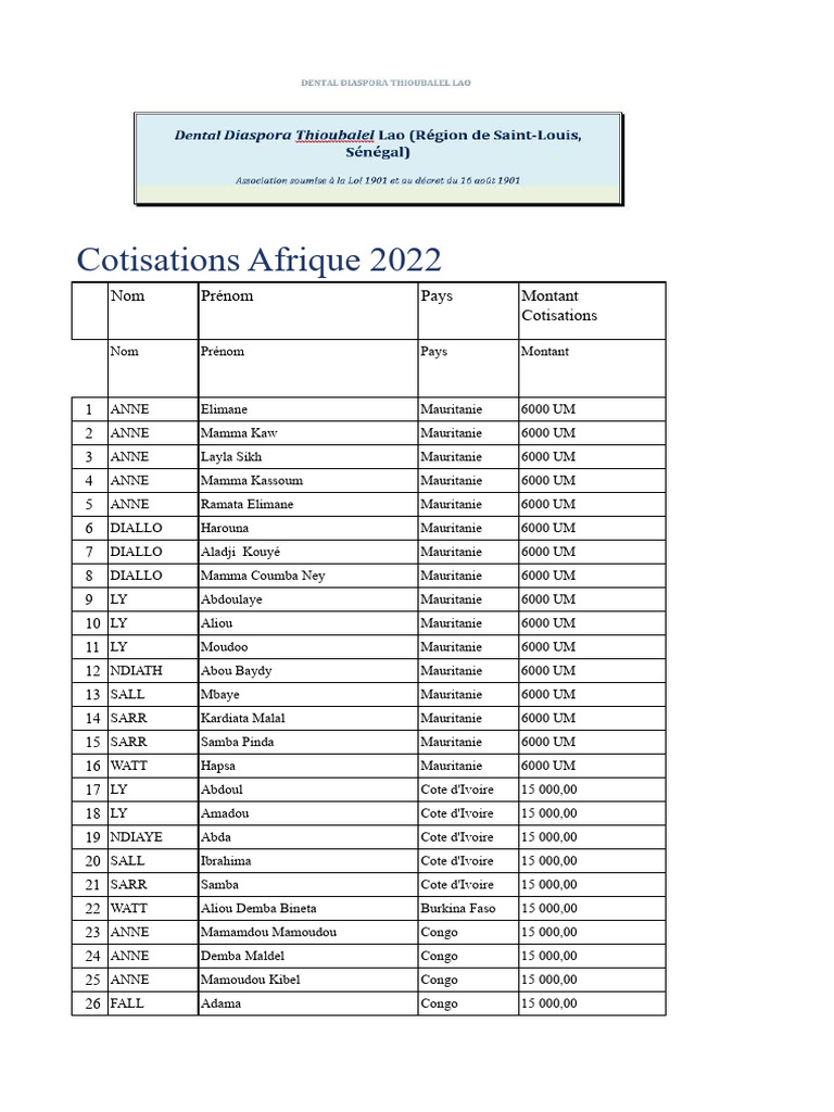 Cotisation 2022 Afrique | PDF