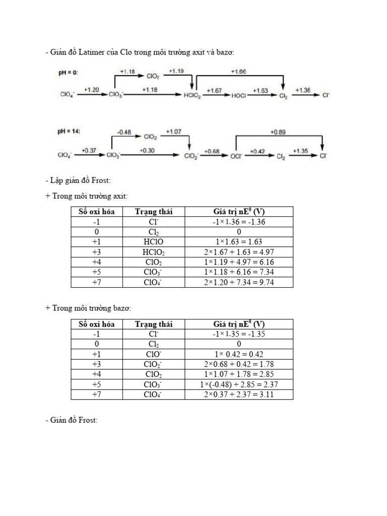 Gian Do | PDF