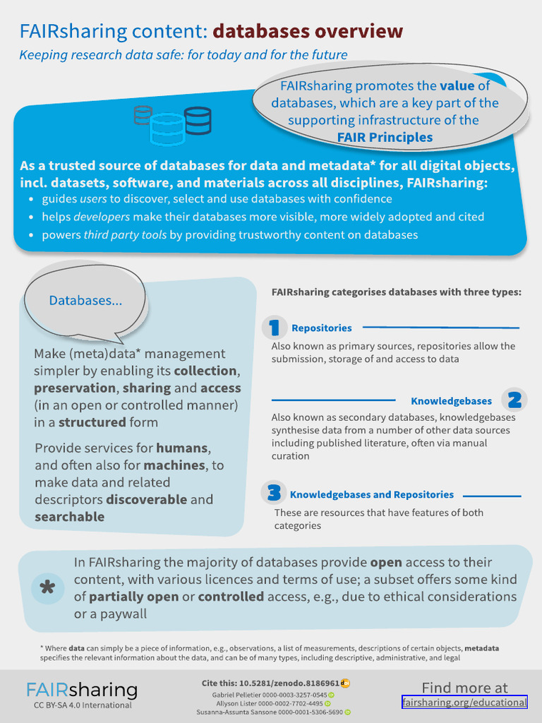 0 - FAIRsharing Content - Databases Overview V1.1 | PDF | Databases | Data