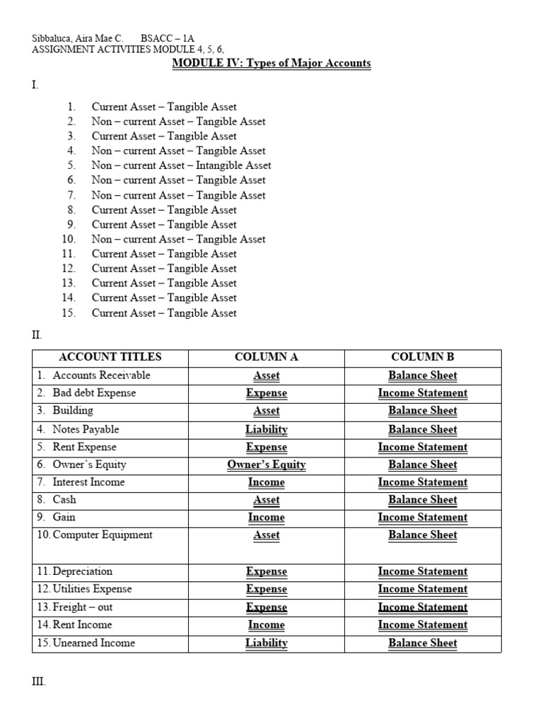 FAR Module 4,5,6 - Assignment Activity | Download Free PDF | Debits And Credits | Balance Sheet