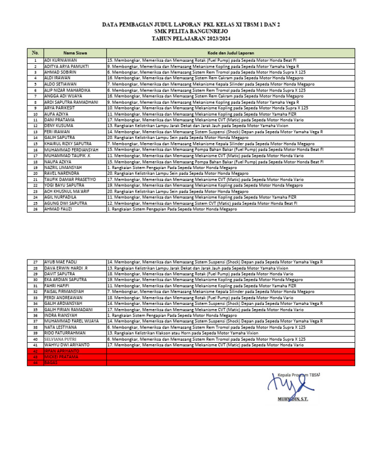 Laporan PKL Siswa SMK TBSM | PDF