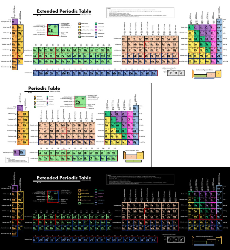 Extended Periodic Table v.1.3 | PDF | Periodic Table | Chemical Elements