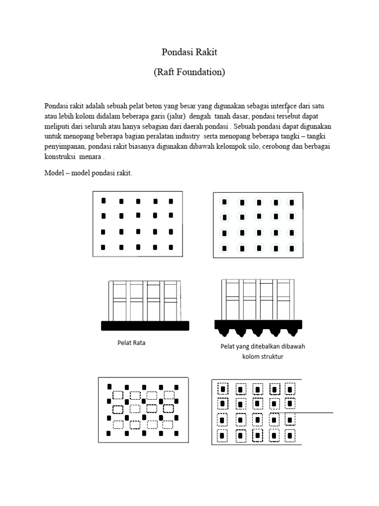 Pondasi Rakit | PDF