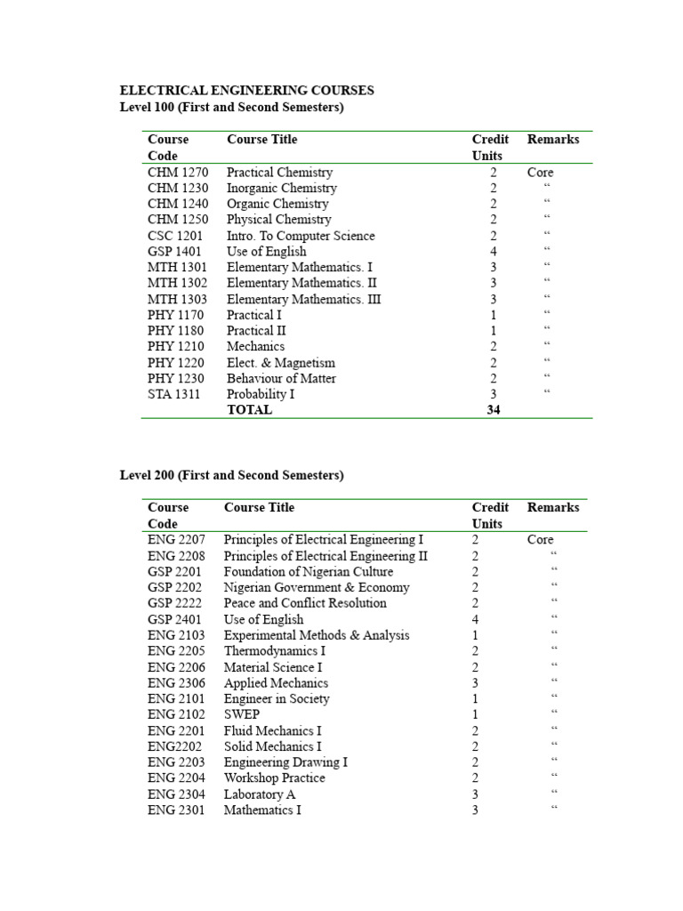 Electrical Engineering Curriculum | PDF | Engineering | Electronics
