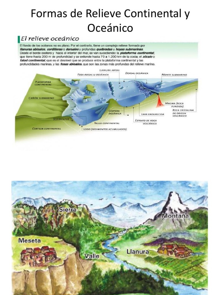 Formas de Relieve Continental y Oceánico