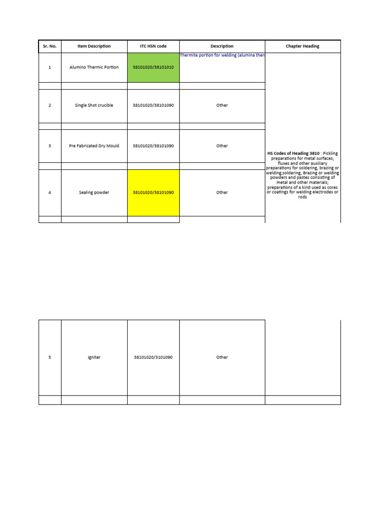 HSN Codes for Welding and Soldering | PDF | Welding | Construction