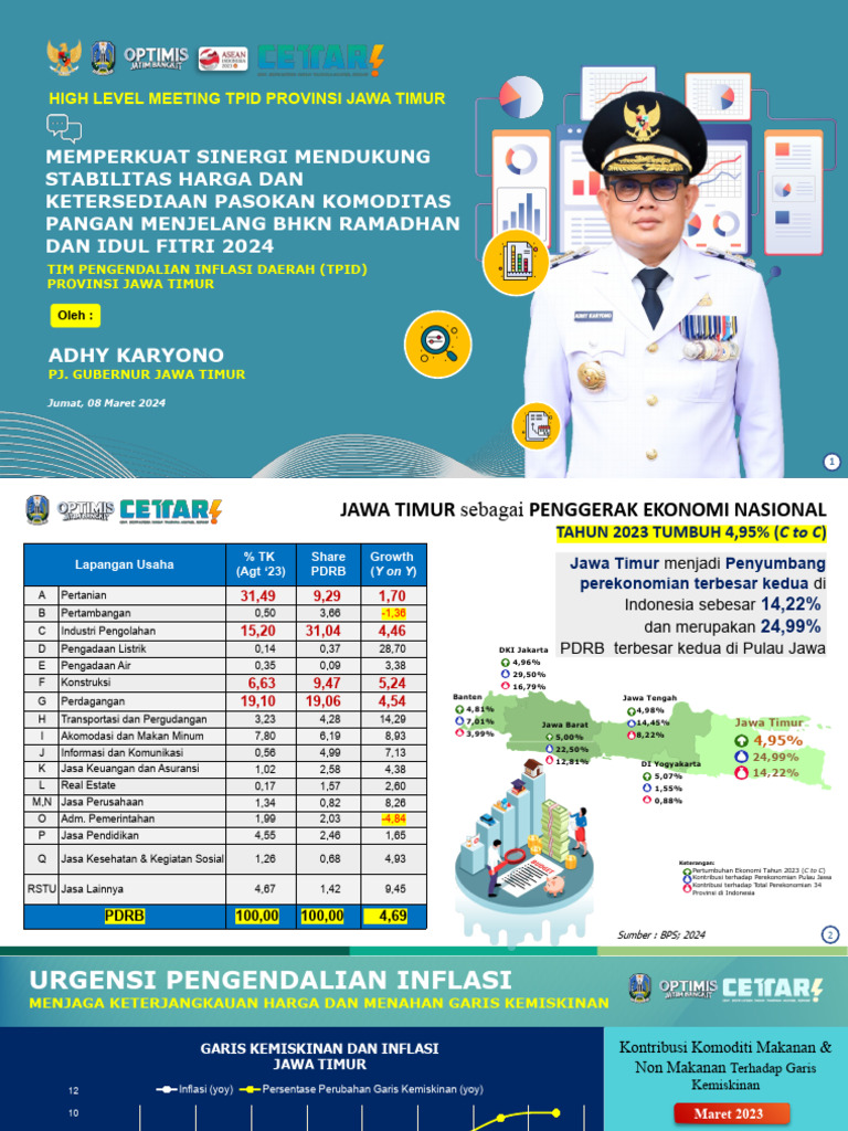 Materi Bapak Pj. Gubernur - HLM TPID - 08032024 | PDF