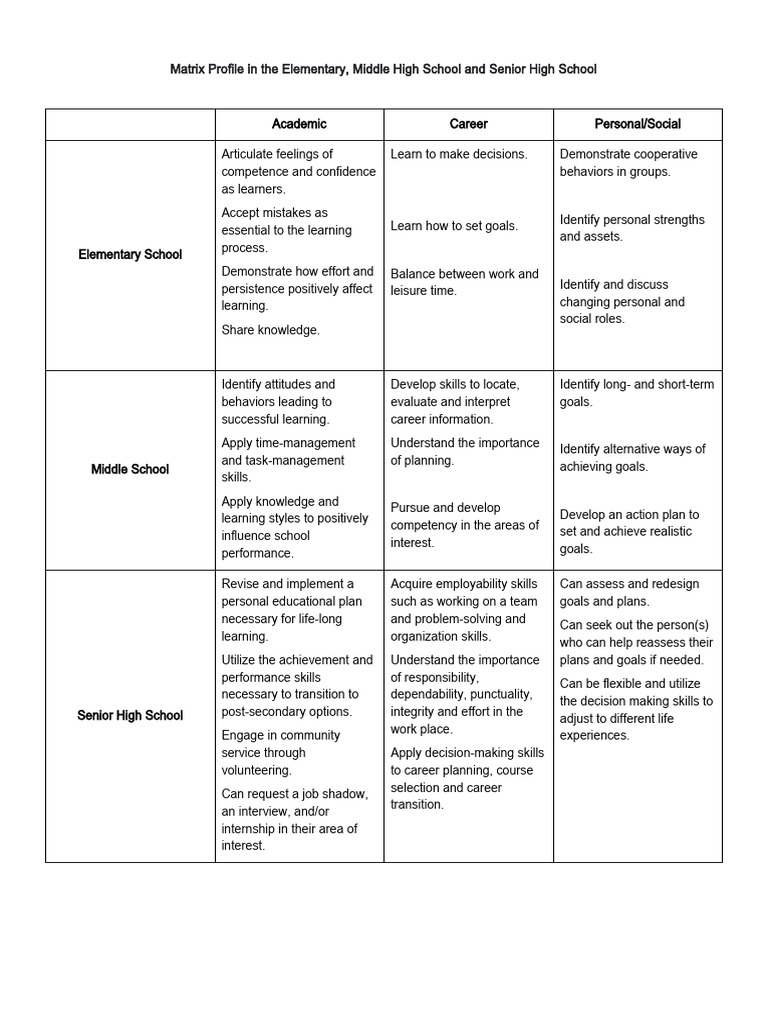 Matrix Students Profile | PDF | Decision Making | Learning