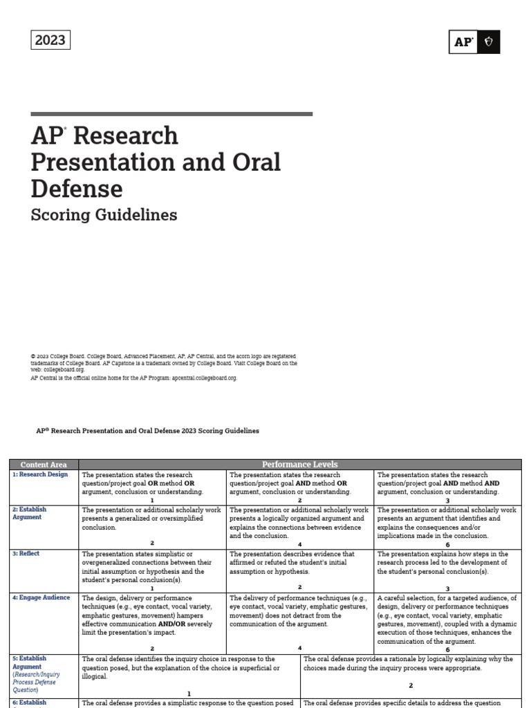 AP Research PresentationRubric | PDF | Argument | Evidence
