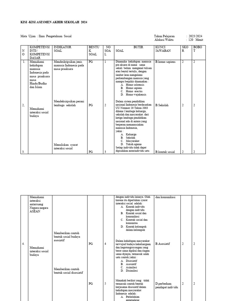 Kisi-Kisi Asesmen Ips 2024 | PDF