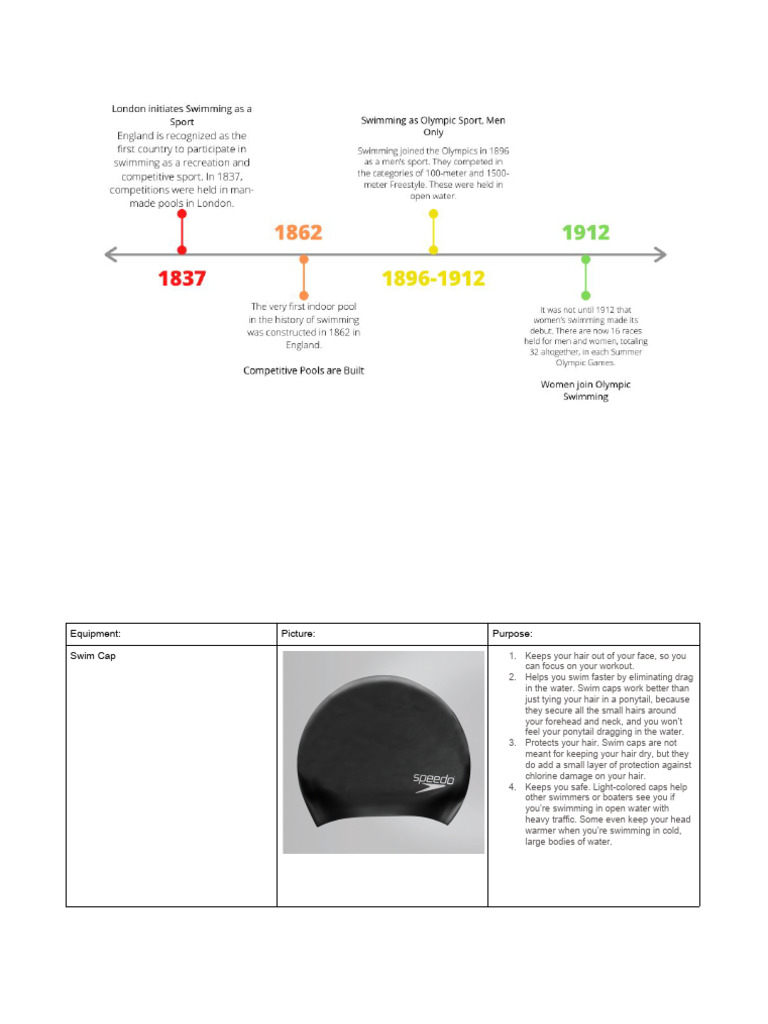 Swimming History and Equipment | PDF | Swimming | Snorkeling