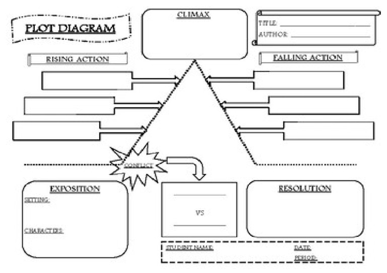 PLOT DIAGRAM Example | PDF