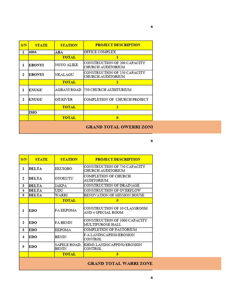 2017 Completed and Ongoing | PDF