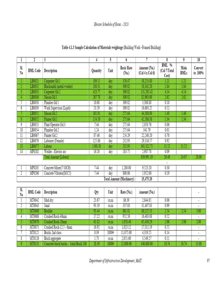 CI | PDF | Screw | Materials