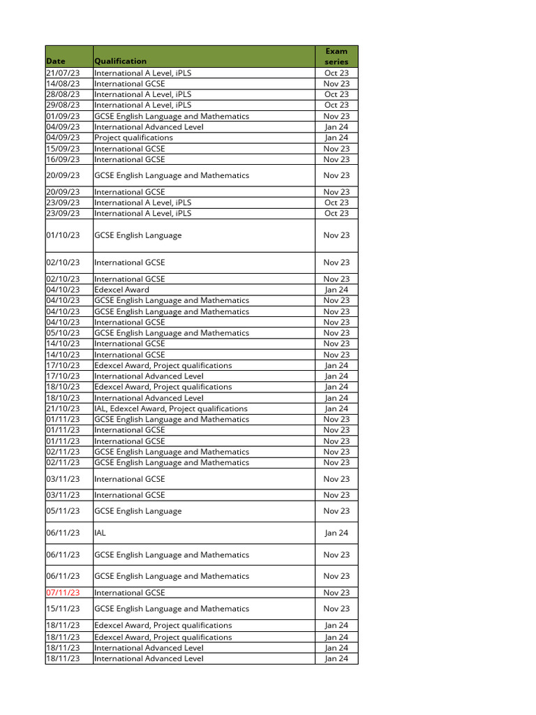 Key Dates Table International | PDF | Educational Stages | Qualifications