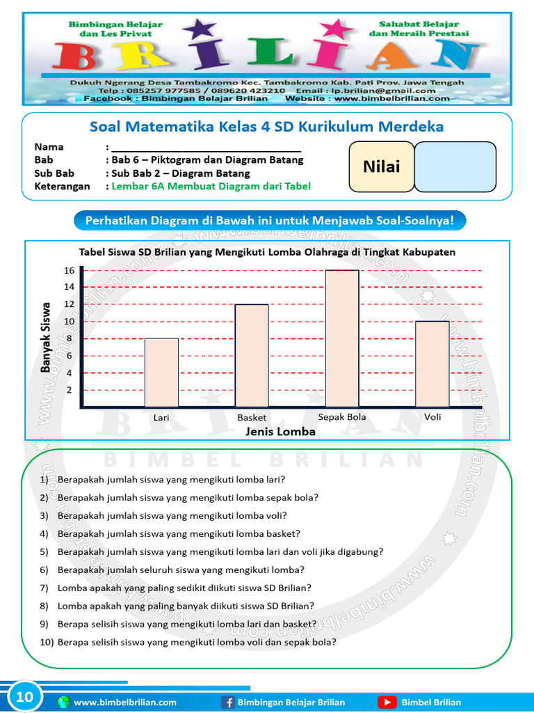 Soal Diagram Batang Kelas 4 SD Lembar 5 (www.bimbelbrilian.com) | PDF