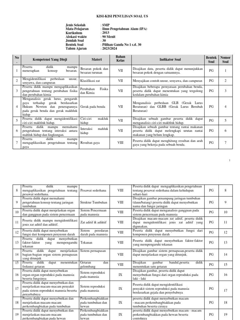Kisi Us Ipa 2023-2024 Fix | PDF
