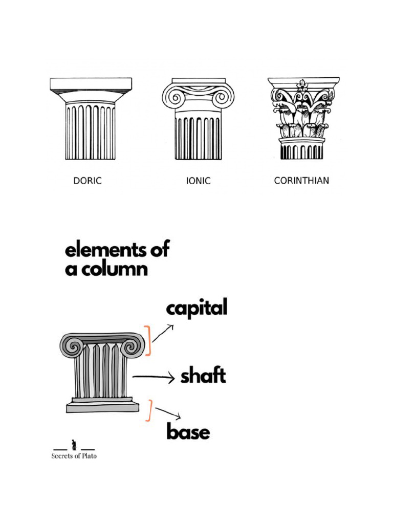Greek and Roman Columns | PDF