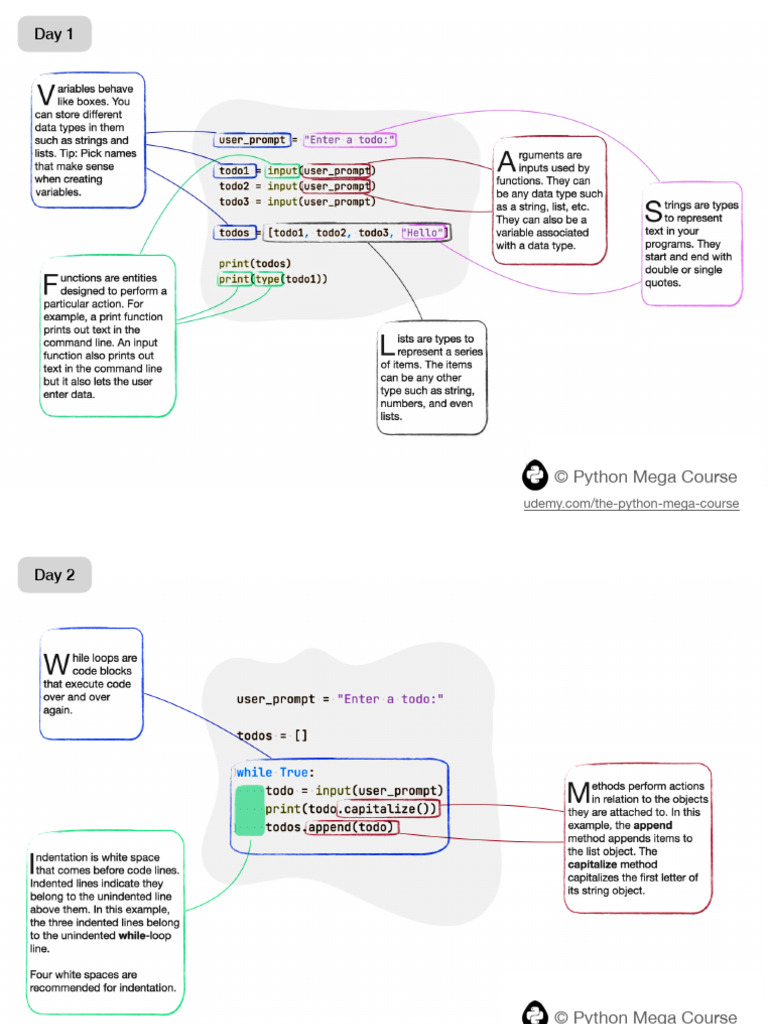 Python Cheatsheets | PDF