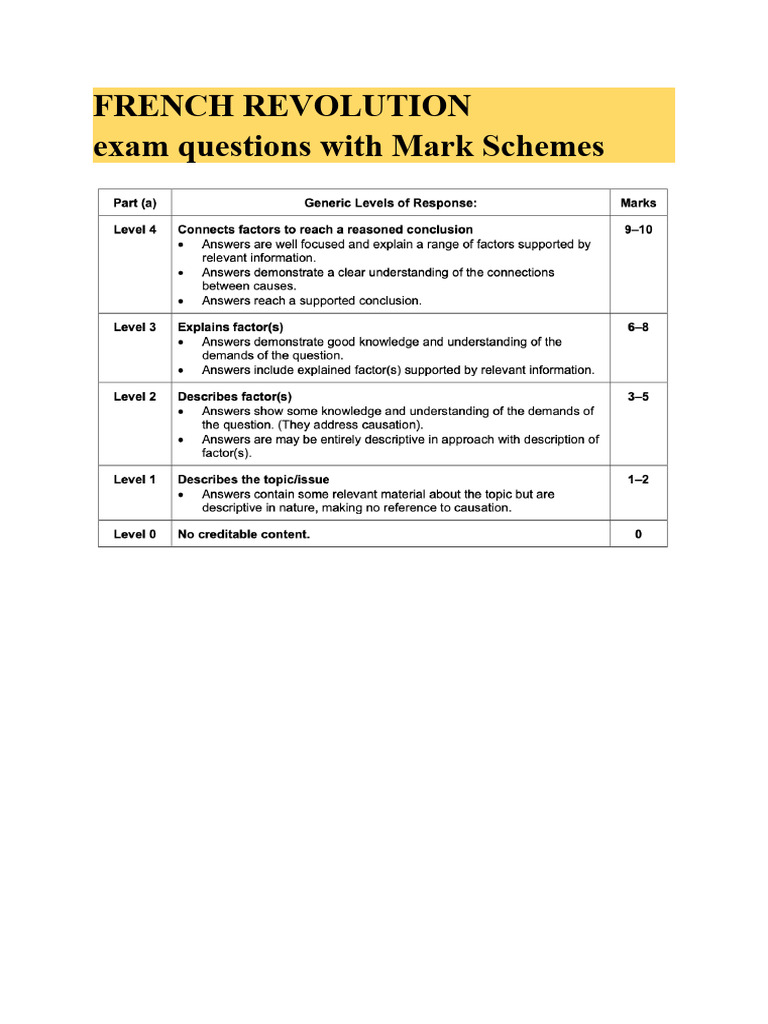 FRENCH REVOLUTION Exam Questions With MS | PDF | Napoleon | French ...
