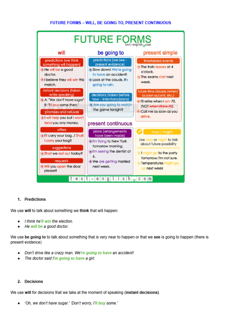 Future Forms - Will, Be Going To, Present Continuous | PDF | Language ...
