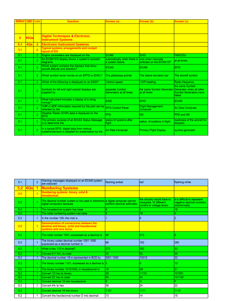 Old Bank M5 | PDF | Logic Gate | Computer Data Storage