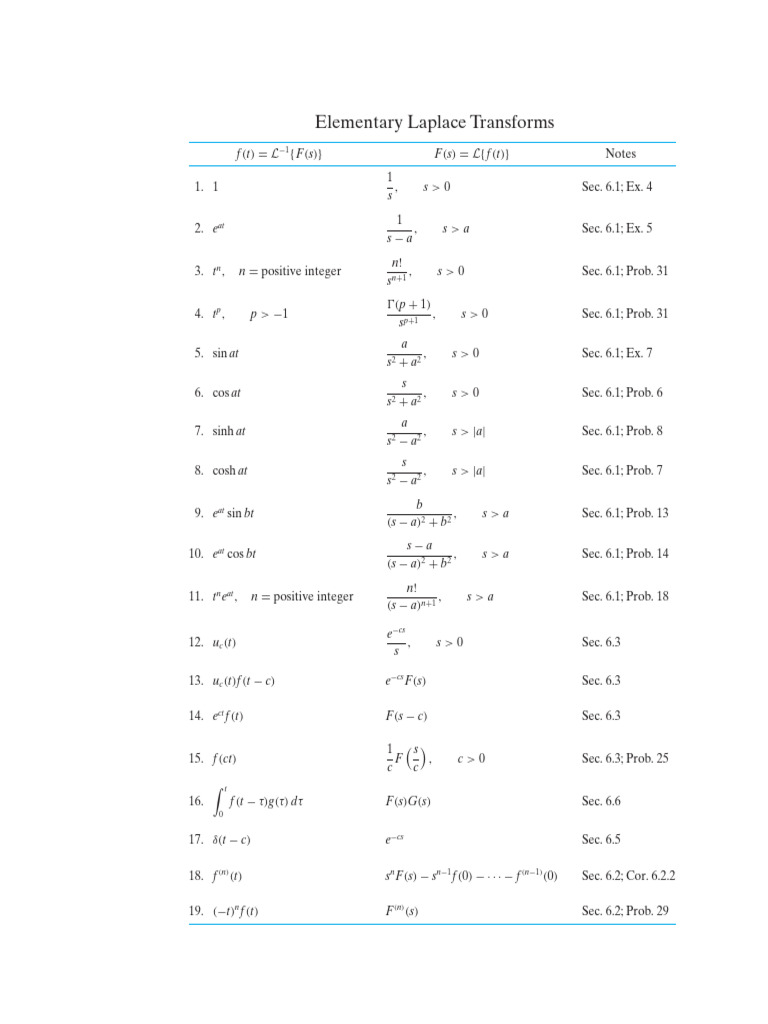 Boyce Elementary Differential Equations 10th C2012-Laplace Transform ... Boyce Elementary Differential Equations 10th C2012-Laplace Transform ...