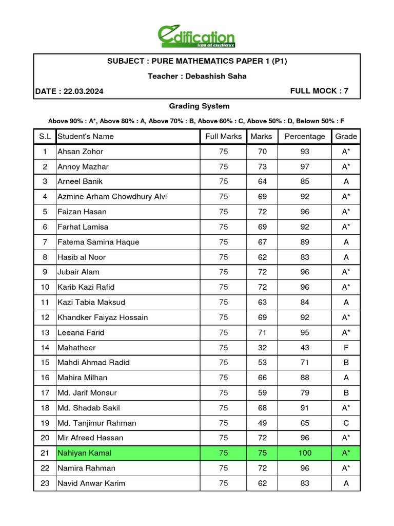Mock 7 Pure Mathematics Paper 1 Results Sheet | PDF | Bangladesh