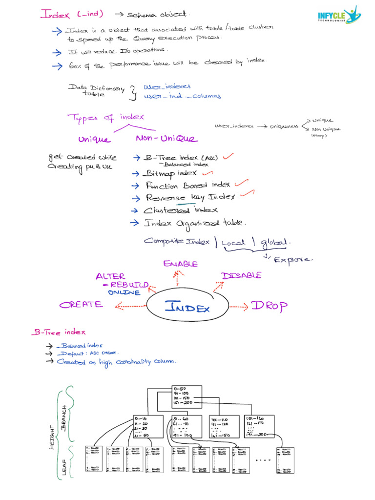 Index | PDF | Database Index | Information Technology Management