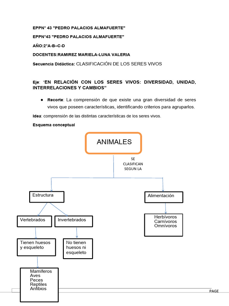 Naturales 2do Seres Vivos 1ra Parte | PDF | Aves | Reptil