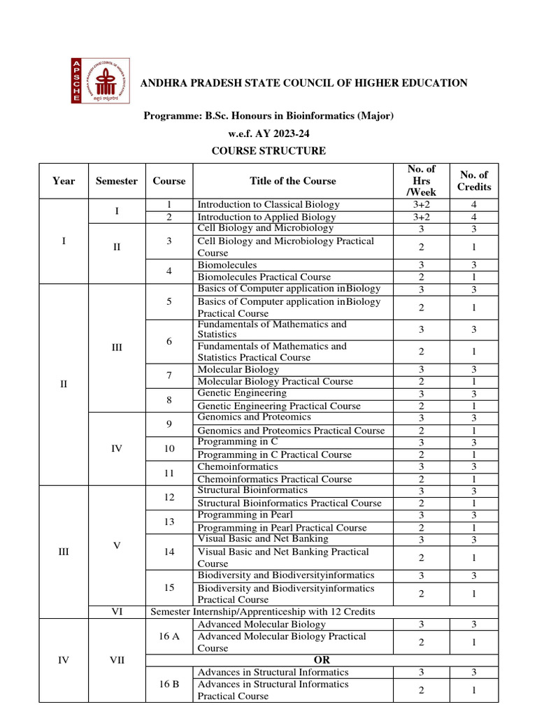 65 Bioinformatics Major | PDF | Molecular Cloning | Vector (Molecular ...