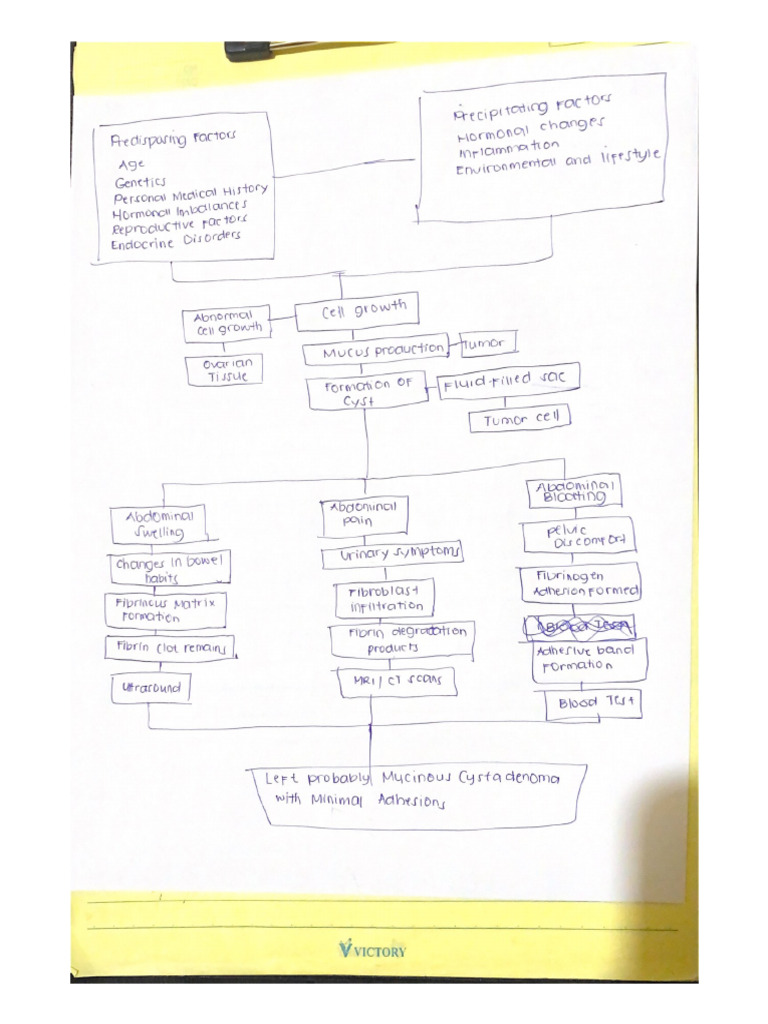 Genetics Pdf
