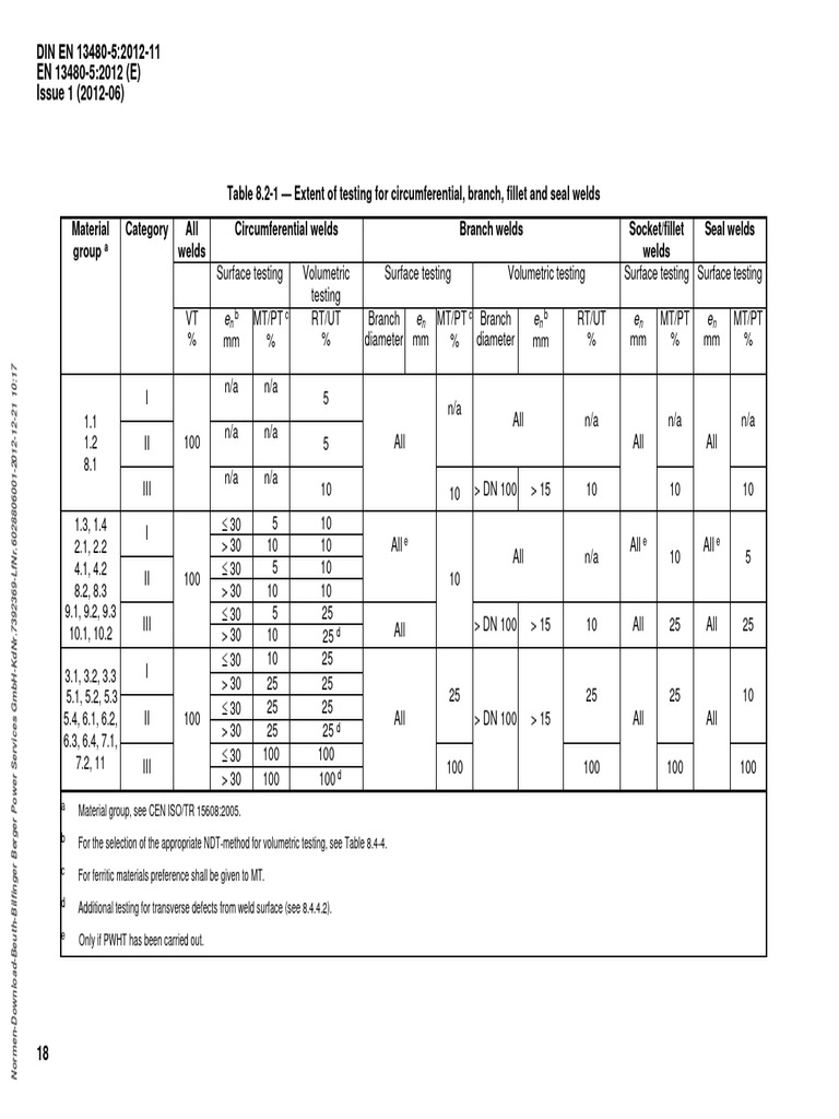 EN 13480-5:2012 Weld Testing Standards | PDF | Mechanical Engineering ...