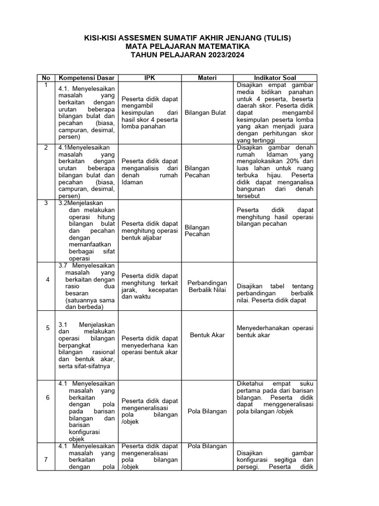 Kisi Asaj MTK Utk Siswa | PDF