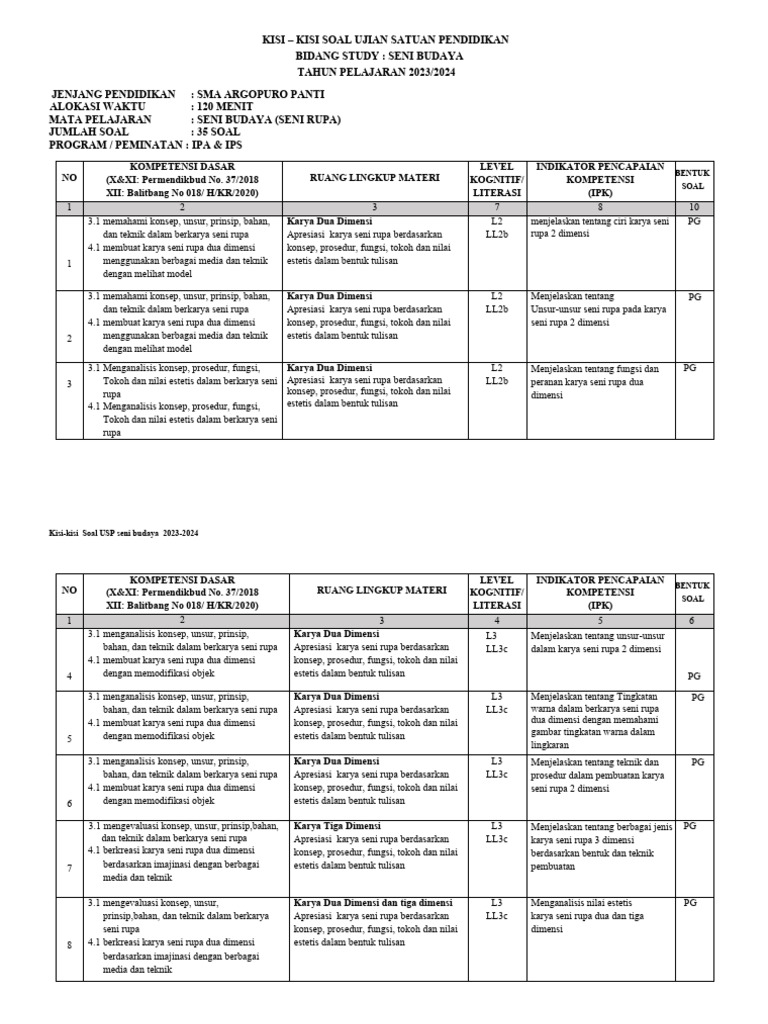 Kisi-Kisi Seni Budaya 2023-2024 | PDF