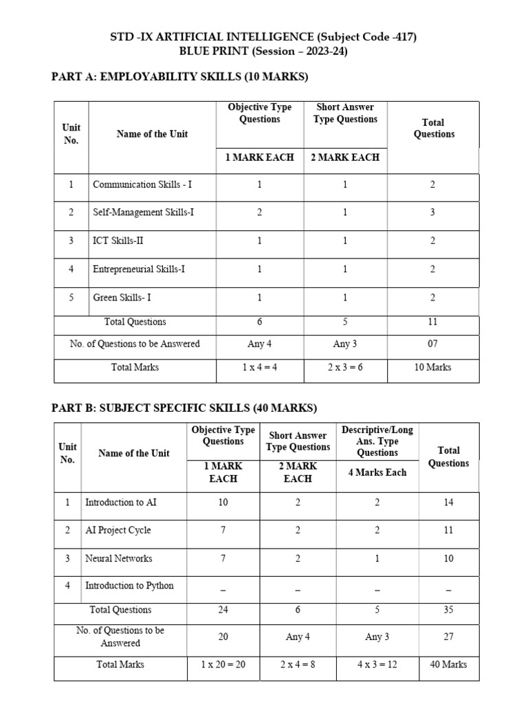 Ai STD 9 Blue Print Finale | PDF | Artificial Intelligence | Intelligence (AI) & Semantics