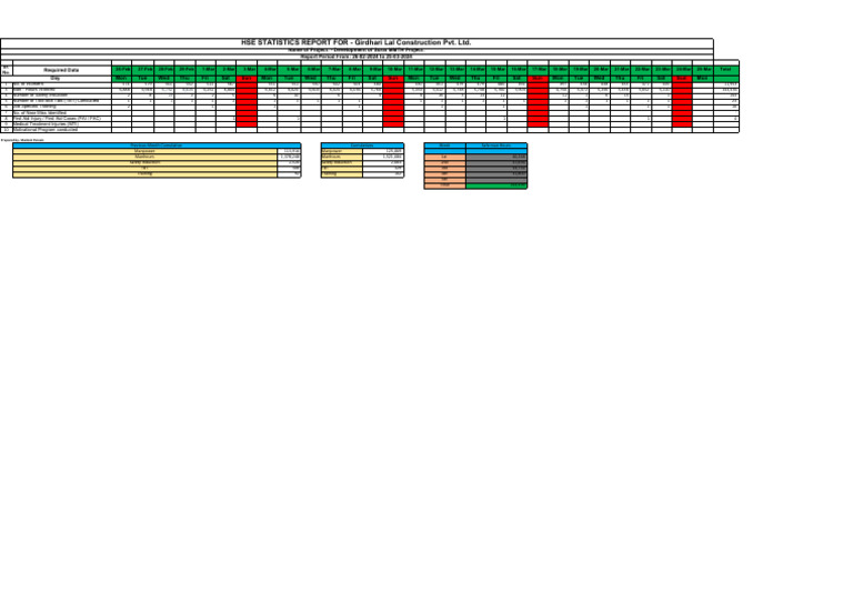 Safety Statistics Report | PDF | Safety | Occupational Safety And Health