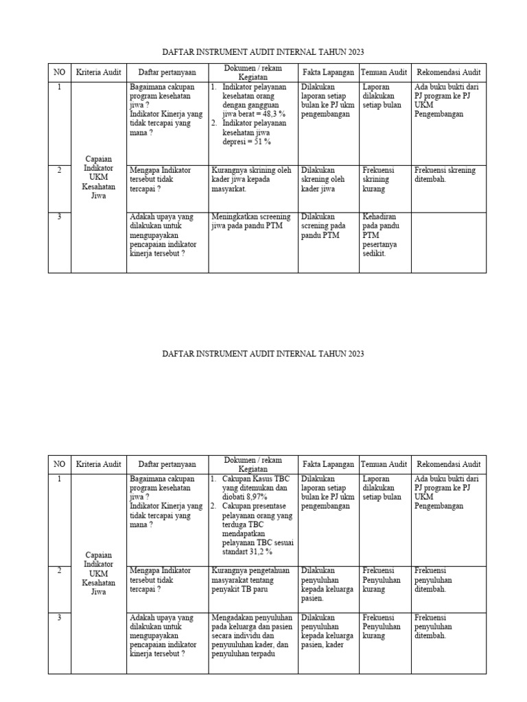 1.6.3.b Bukti Instrument Audit Internal | PDF | Pengembangan Diri