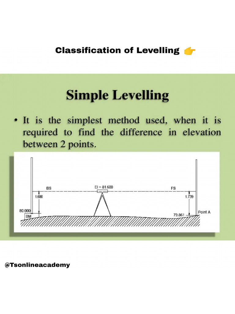 Classification of Levelling__ | PDF