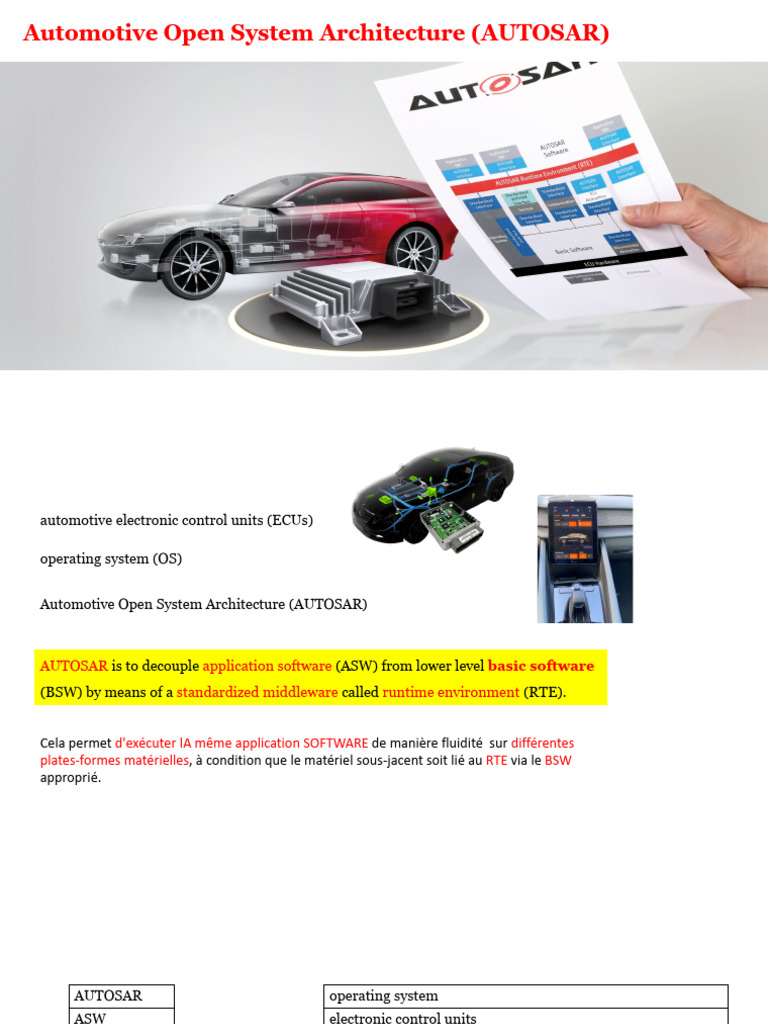Chapitre-3-Autosar | PDF | Microcontroller | Computing