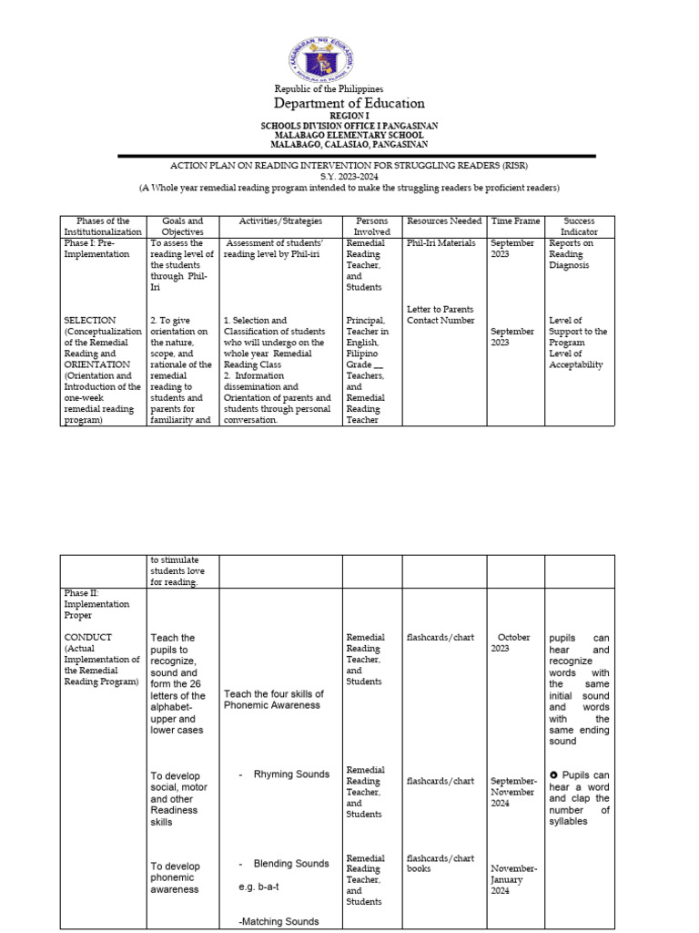 Reading Intervention Plan 2023-24 | PDF | Consonant | Vowel
