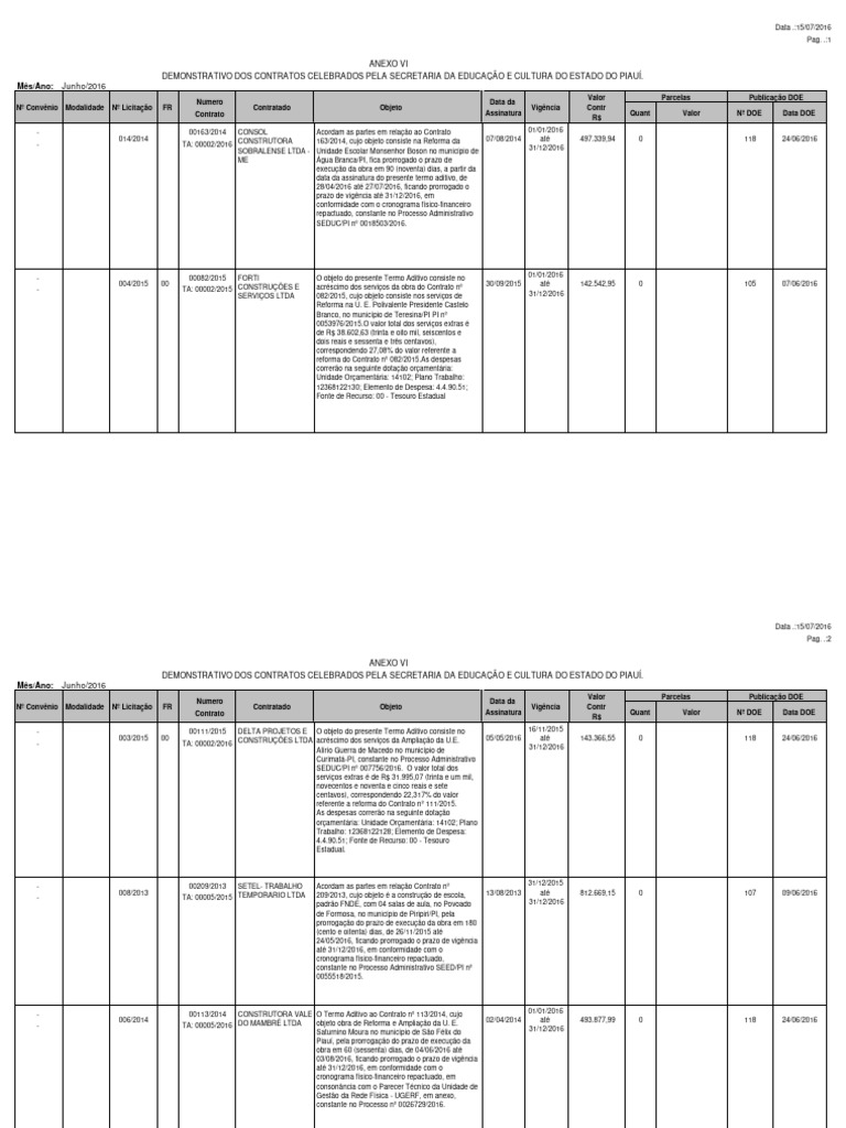Relatorio Sigof Junho 2016 | PDF