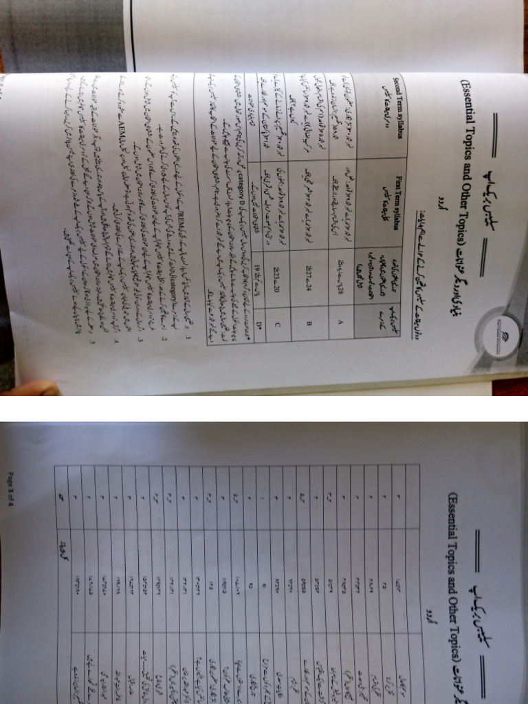syllabus-break-up-urdu-2024-pdf