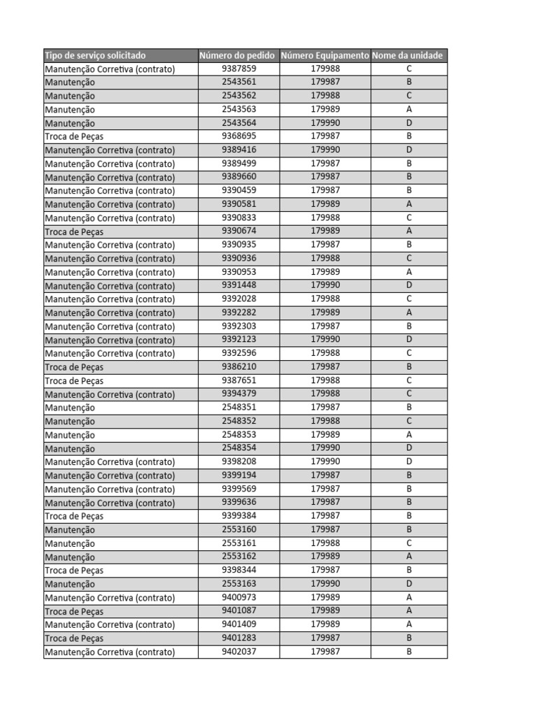 CHAMADOS TKE ELEVADORES DEZEMBRO 2023 A 19 DE MARÇO 2024 SISTEMA MAX | PDF